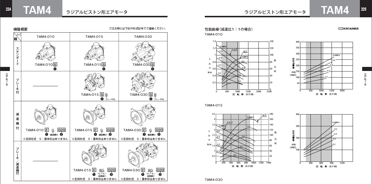 TAIYO MOTOR TAM4-015F