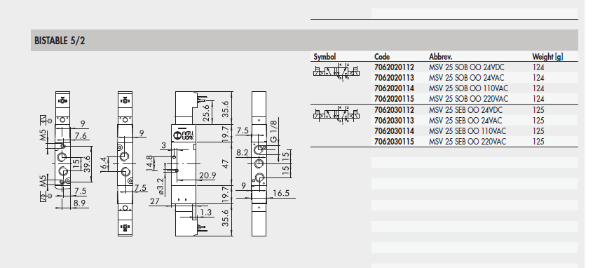 METALWORK VALVE 7062020112 MSV 25 SOB OO 24VDC