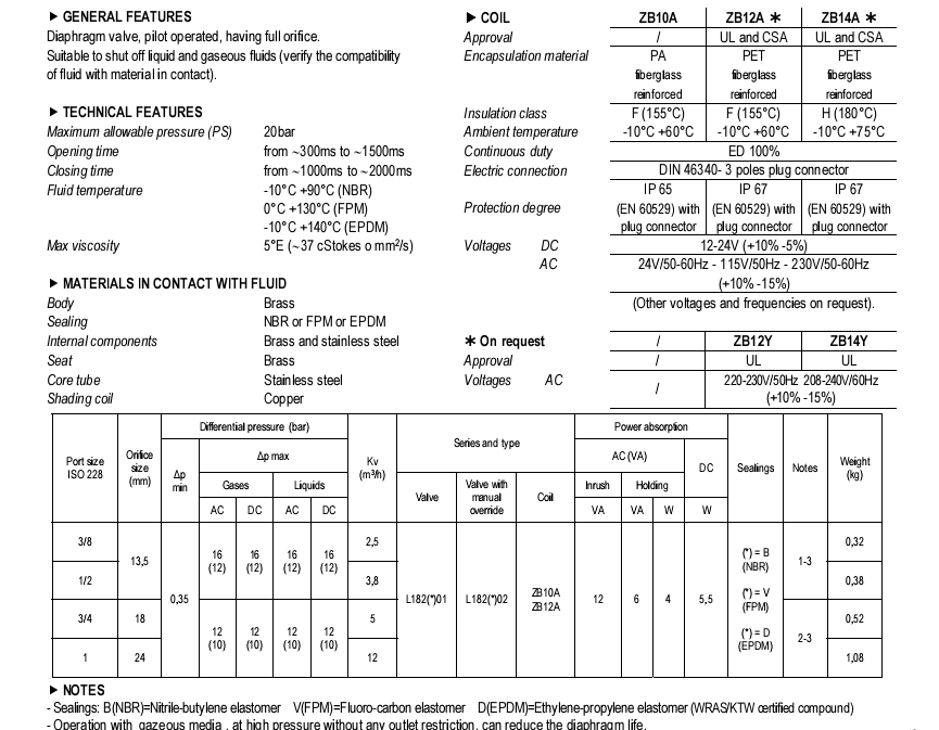 SIRAI Soneloid valve L182B01-ZB10A G1 230VAC