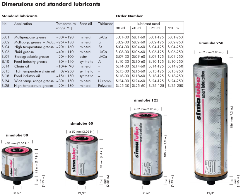 SIMALUBE Lubricator SL02-125