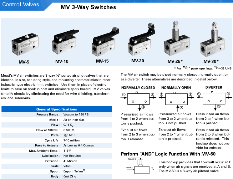 MEAD Control valve MV-140