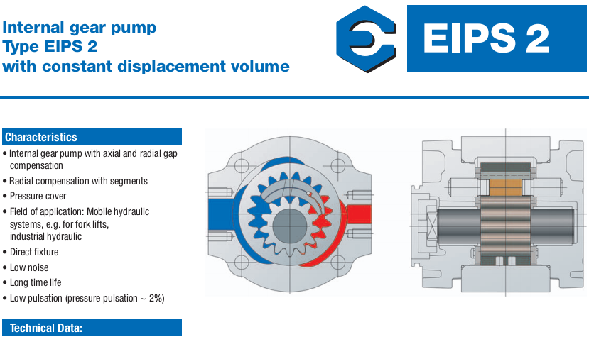 ECKERLE Gear pump EIPS2-008RA-04-11S111