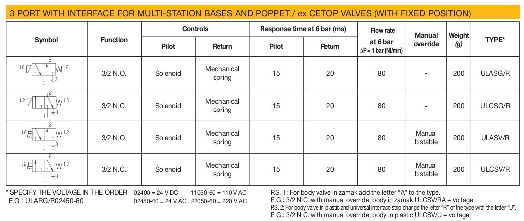 WAIRCOM Solenoid valve ULCSV/R02450
