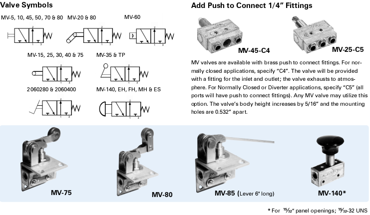 MEAD Control valve MV-140