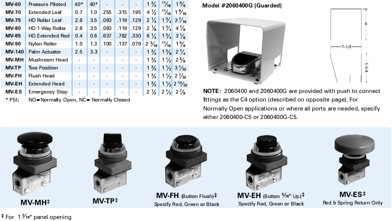 MEAD Control valve MV-140