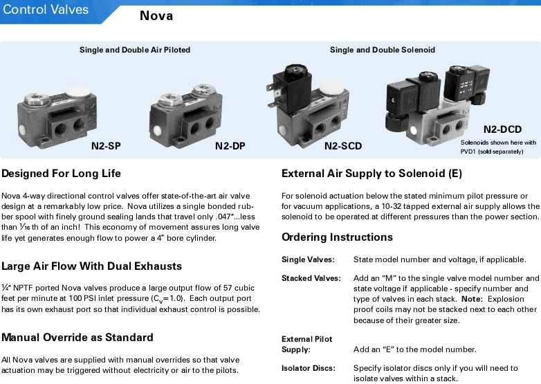 MEAD Control valve N2-SCD-E 24VDC