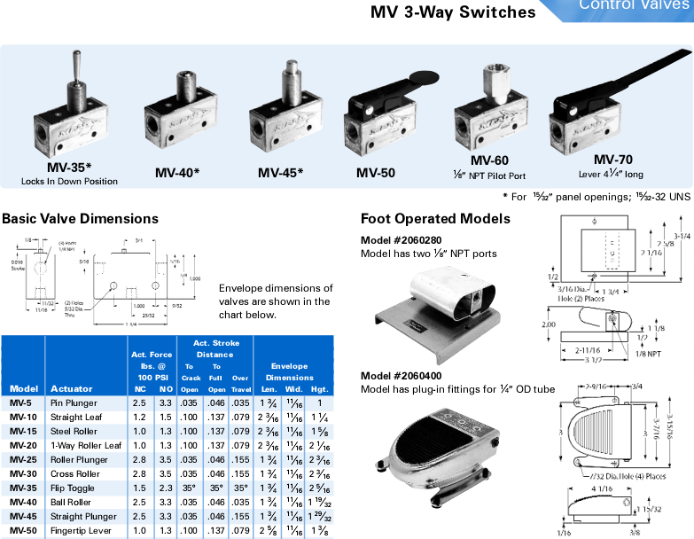MEAD Control valve MV-140