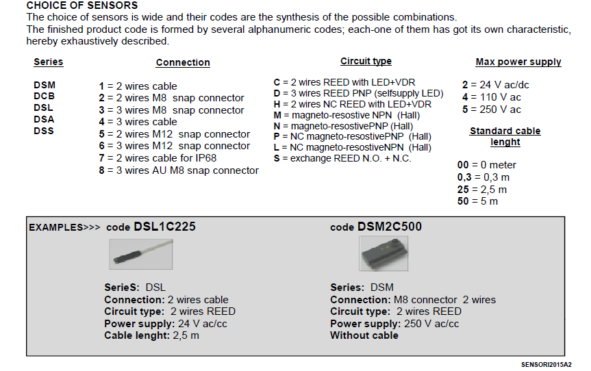 GIMATIC SWITCH DSM3D225（SM3D2-G）